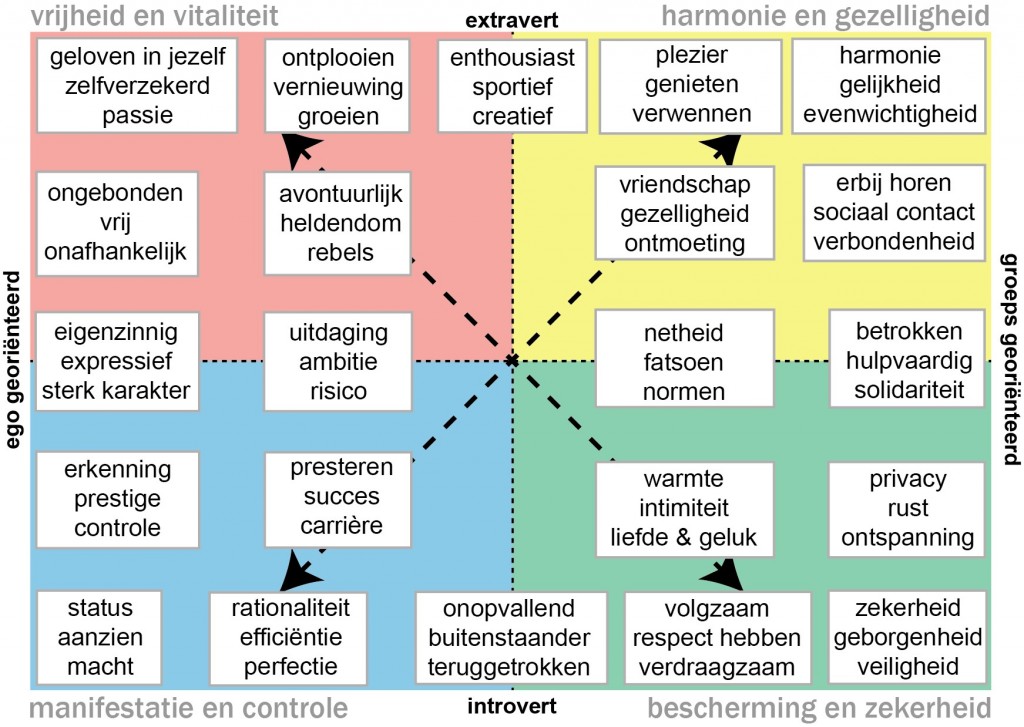 BSR en belevingswerelden van SAMR | Bureau Buhrs